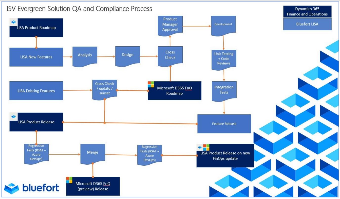Understanding LISA's Release Planning - Bluefort Learn